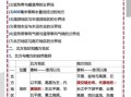 八年级下册地理重点有哪些_如何高效记忆