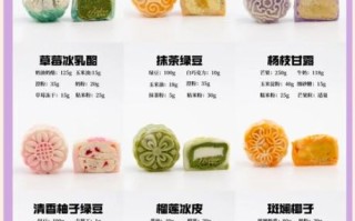 大班冰皮月饼好吃吗_大班冰皮月饼怎么样