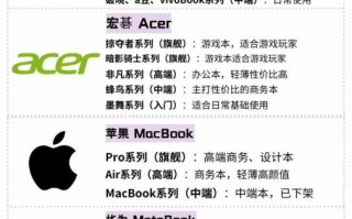 如何选购高性价比笔记本电脑_笔记本电脑哪个品牌好