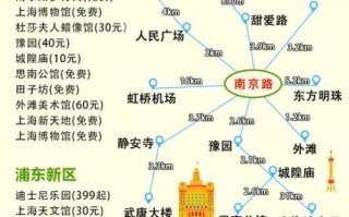 上海旅游必去景点有哪些_上海三日游怎么安排