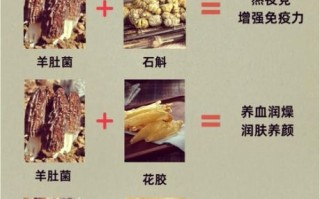 羊肚菌哪些人不能吃_羊肚菌禁忌人群