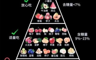 火龙果含糖量高吗_含糖量高的水果排名
