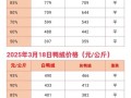鸭肉多少钱一斤_鸭肉价格为什么波动这么大