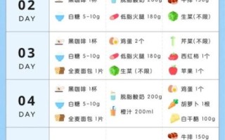 哥本哈根减肥法危害_长期副作用有哪些