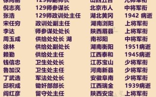 黄桥战役第九团团长是谁_第九团团长生平事迹