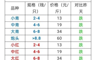 小龙虾养殖一亩投资成本_小龙虾养殖一亩利润多少