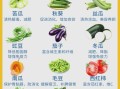 蔬菜六大类有哪些_如何科学搭配每日膳食