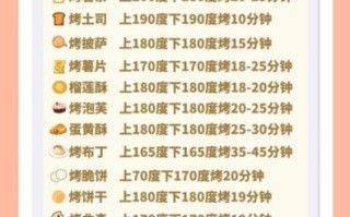 烤箱食谱大全_新手怎么做才好吃