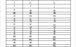 饼干英文音标怎么读_英式美式发音区别