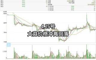 大蒜2021年多少钱一斤_2021年大蒜价格走势