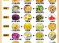儿童早餐吃什么有营养_如何搭配最科学