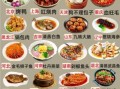 八大菜系是哪八个省份_各省代表菜