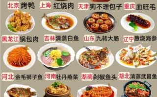 八大菜系是哪八个省份_各省代表菜