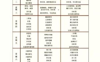 食堂大锅菜荤菜菜谱_怎么做才好吃