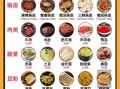 串串火锅菜品种类有哪些_如何挑选