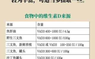 什么食物含维生素D最高_维生素D含量排行榜