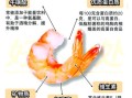 虾的营养价值与功效_虾吃多了会上火吗