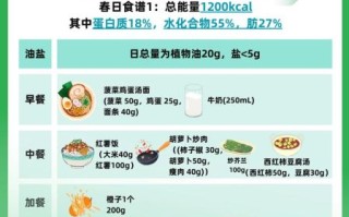 春季减肥吃什么好_春季养生减肥食谱