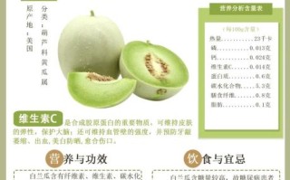 白兰瓜和香瓜的区别_哪个更甜更好吃