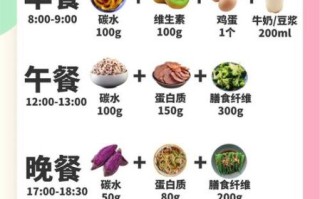 男士减肥餐一日三餐食谱_如何搭配最科学