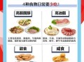 吃什么降血脂最快_高血脂饮食禁忌