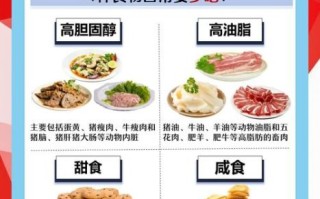 吃什么降血脂最快_高血脂饮食禁忌