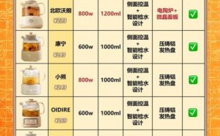 养生壶食谱大全_哪些食材最适合