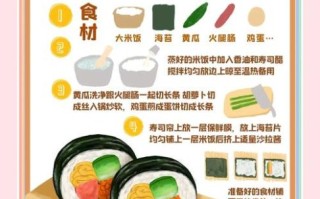 在家怎么做寿司_自制寿司需要什么材料