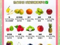 什么水果最健康_100种常见水果营养价值排行榜