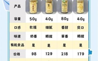 银耳图片大全_银耳怎么挑选