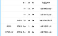 内蒙古大学怎么样_内蒙古大学有哪些王牌专业