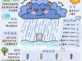 为什么夏季风会带来暴雨_季风气候特点