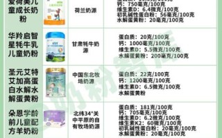 最容易长个子的奶粉_哪款奶粉促进身高发育