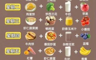 孩子早餐吃什么有营养_一周不重样搭配