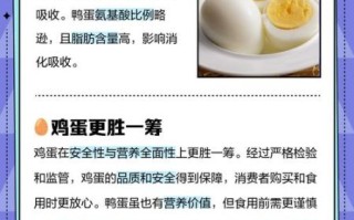 鸭蛋和鸡蛋能一起吃吗_会不会相克