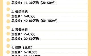 烤翅加盟连锁品牌推荐_哪个牌子值得投资