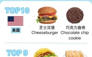 世界十大美食排名_哪些国家上榜
