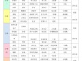 学校食堂菜谱有哪些_如何搭配更营养