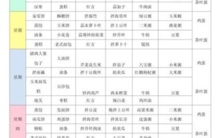 学校食堂菜谱有哪些_如何搭配更营养