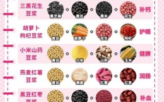 豆浆做法大全_豆浆的功效与作用