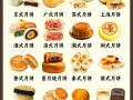 月饼的种类有哪些口味_传统月饼口味大全