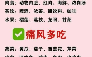 痛风不能吃什么食物_痛风饮食禁忌有哪些