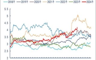 菜籽油期货价格走势分析_菜籽油期货怎么操作