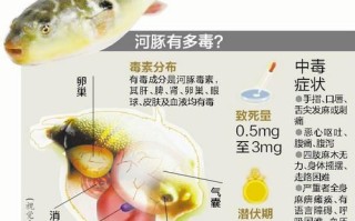 河豚中毒怎么办_河豚中毒自救方法