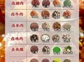 卤肉配方比例_卤肉配料有哪些