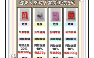 阿胶糕的功效与作用及食用方法_阿胶糕一天吃几块合适