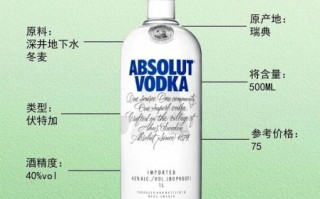 伏特加多少度_伏特加度数怎么看