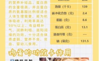 鸡蛋的营养价值及功效与作用_每天吃几个鸡蛋最健康