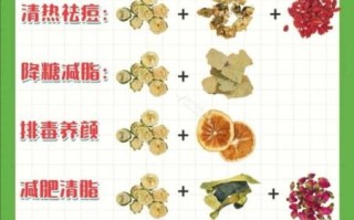 苦瓜泡水喝的正确方法_苦瓜泡水一天喝几次