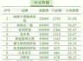 餐饮加盟哪个品牌好_2024最火餐饮加盟排行榜